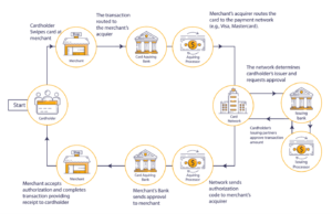 The Card Issuing Ecosystem Explained - Carta Worldwide